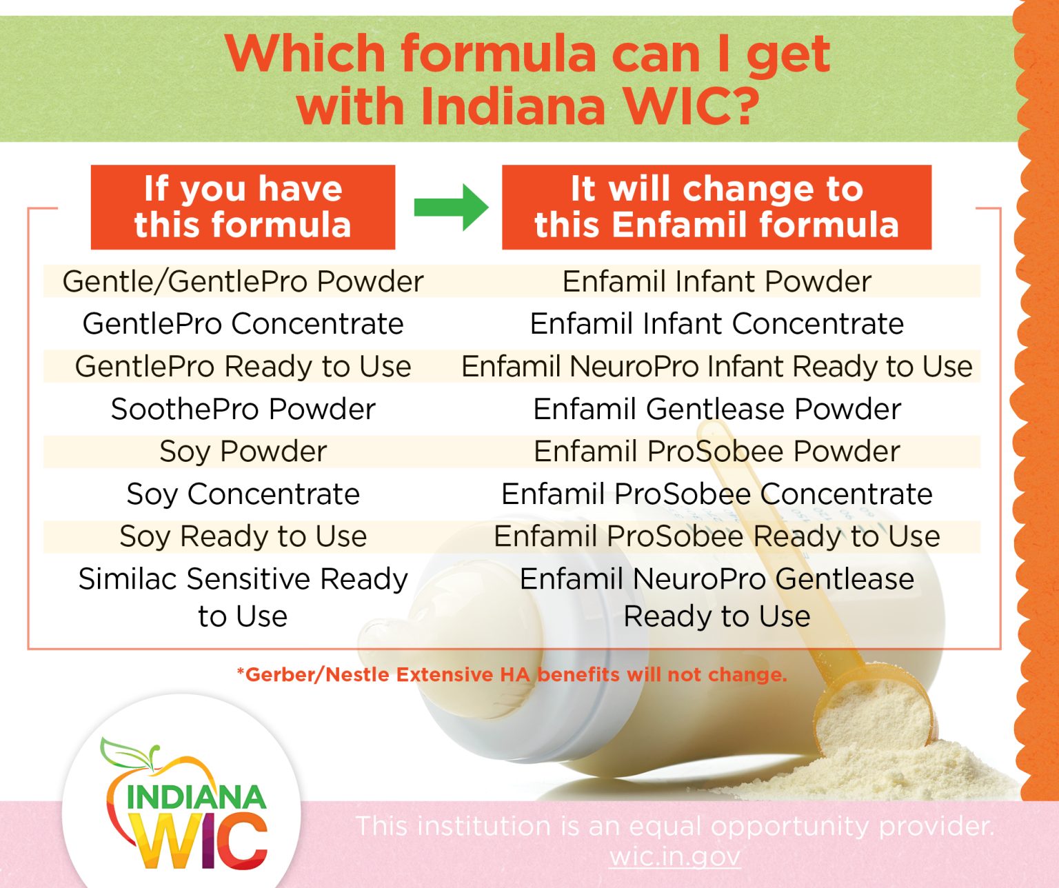 WIC Infant Formula Notice - Indiana Health Centers